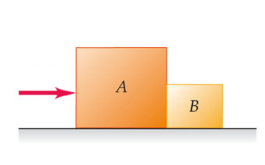 Solved Boxes A and B are in contact on a horizontal, | Chegg.com