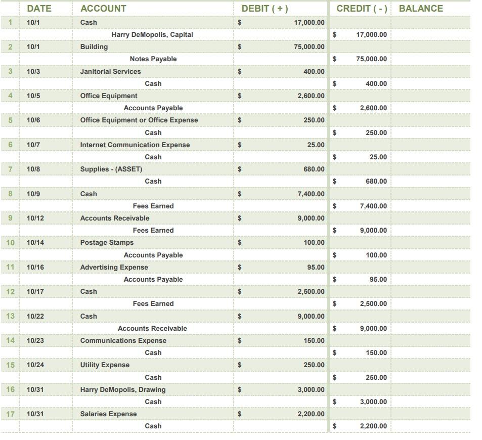 Solved Use the general journal to produce the T-Accounts | Chegg.com