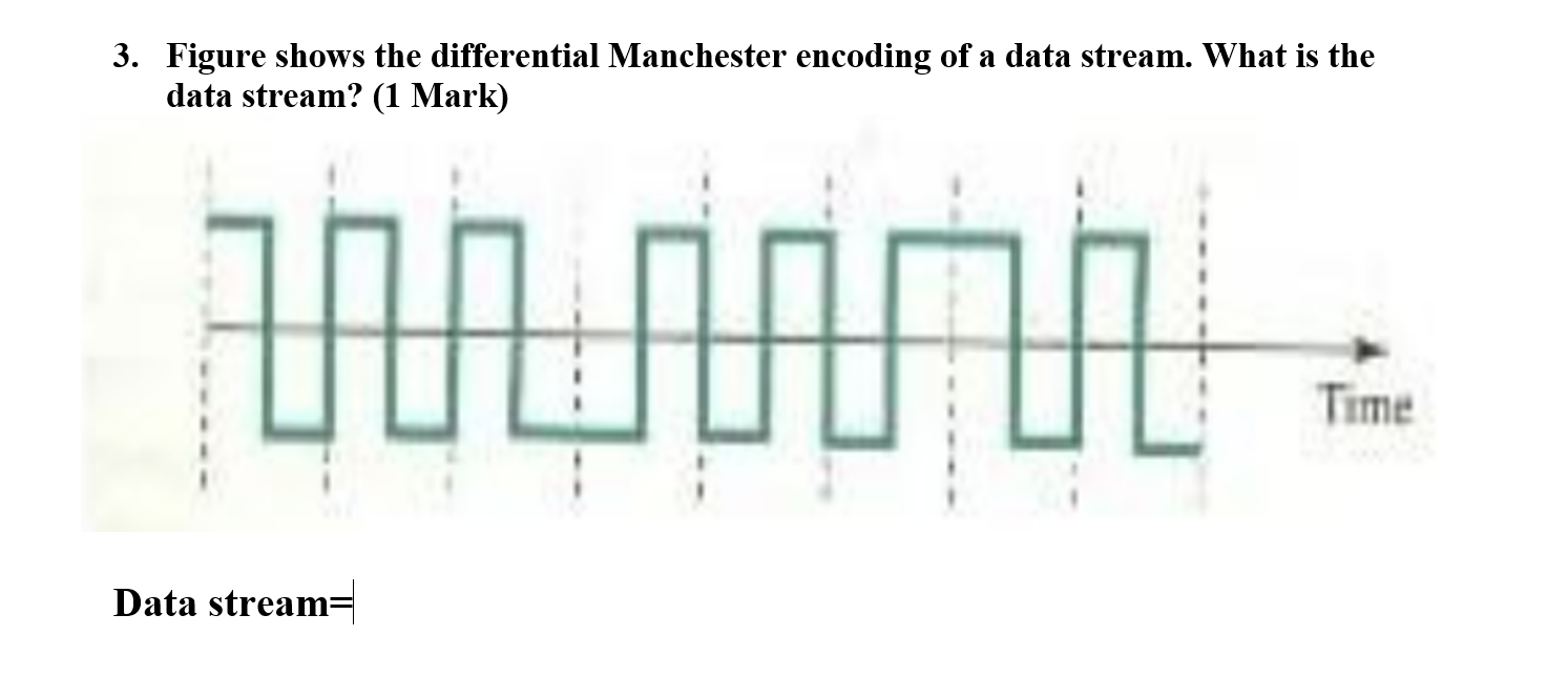 Solved Figure shows the differential Manchester encoding of | Chegg.com