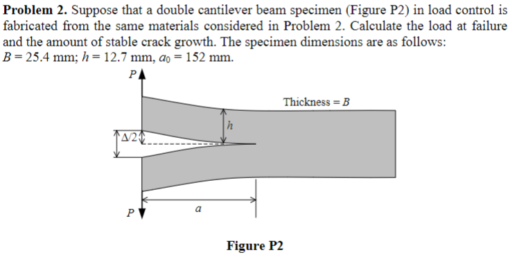 Solved Problem 2. ﻿Suppose that a double cantilever beam | Chegg.com