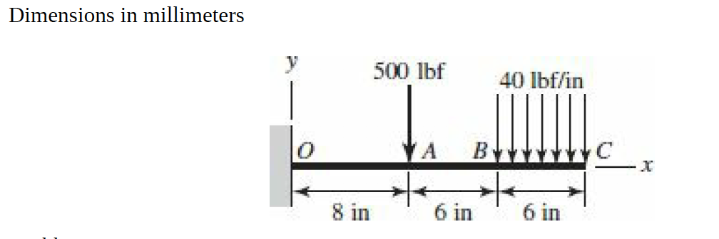 Solved Repeat Problem 3–5 using singularity | Chegg.com