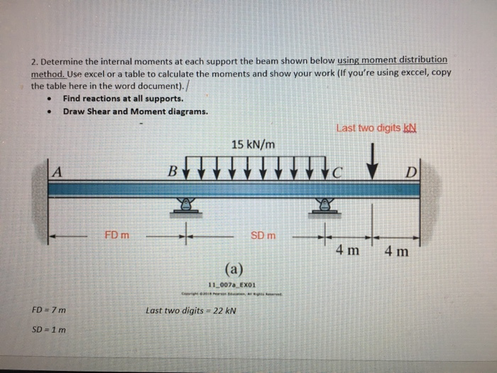 Solved Fixed End Moments- 탑) Mb(2a -b) Sa 12 12 2. | Chegg.com