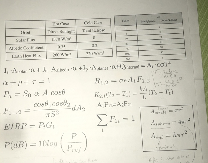 Solved 2. (20 pt) Determine the equilibrium temperature for | Chegg.com