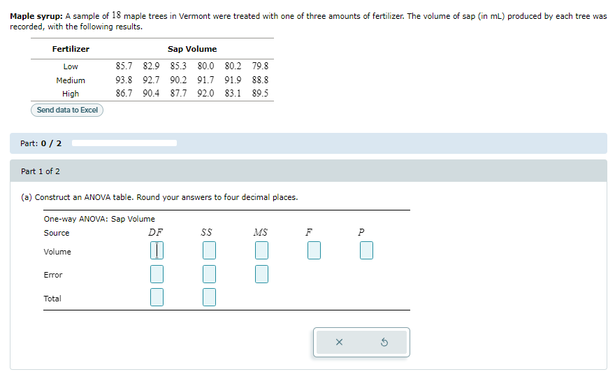 Solved Maple syrup: A sample of 18 maple trees in Vermont | Chegg.com