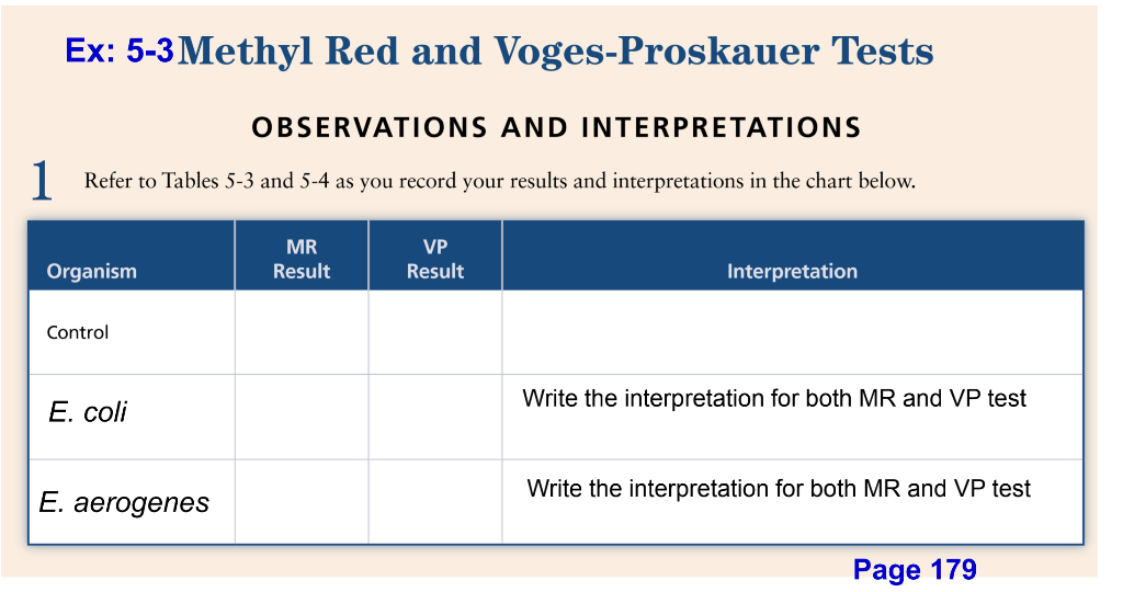 Solved Ex: 5-3 Methyl Red and Voges-Proskauer Tests | Chegg.com