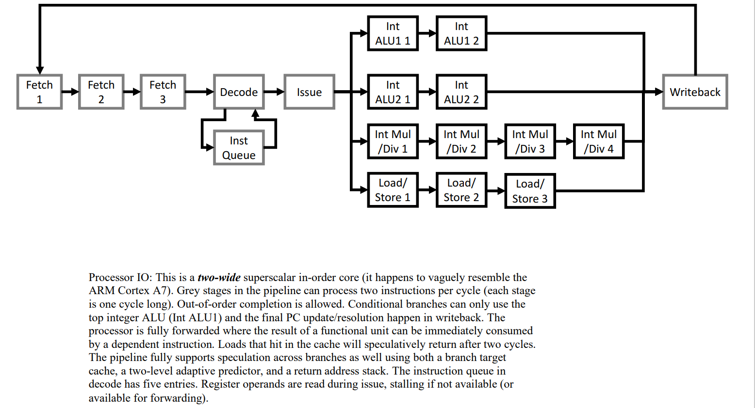 Solved Processor IO: This is a two-wide superscalar in-order | Chegg.com
