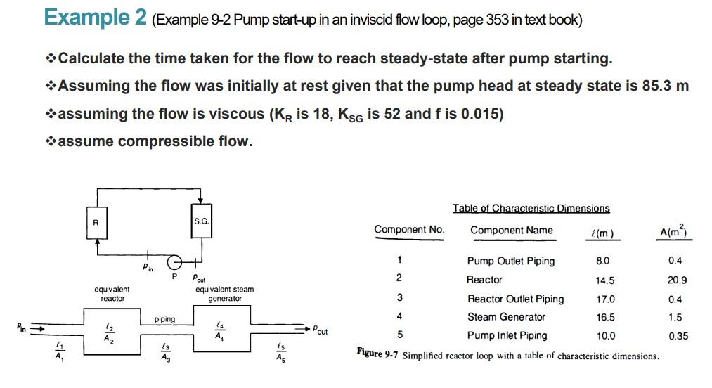Solved Example 2 (Example 9-2 Pump start-up in an inviscid | Chegg.com