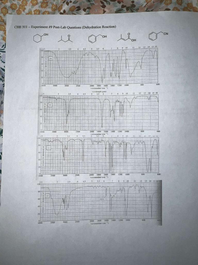 Solved CHE 311 - Experiment \#9 Post-Lab Questions | Chegg.com