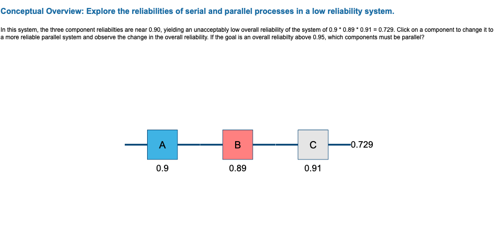 Solved the three component reliabilties are near 0.90, | Chegg.com