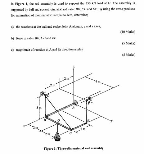 Solved In Figure 1, the rod assembly is used to support the | Chegg.com