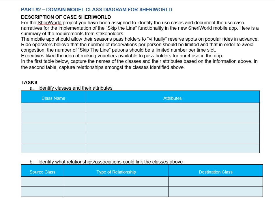 Solved PART #2 - DOMAIN MODEL CLASS DIAGRAM FOR SHERIWORLD | Chegg.com
