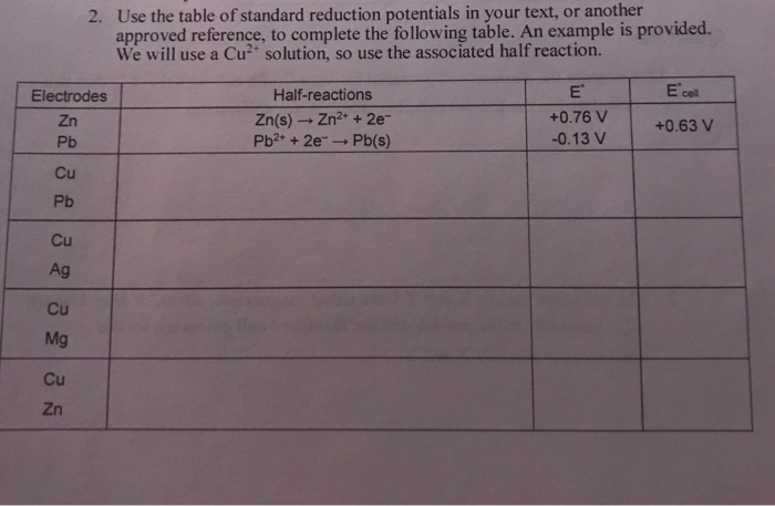 Solved Use the table of standard reduction potentials in | Chegg.com