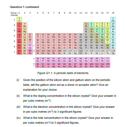 Solved Question 1 continued. Group 1 Period 2 3 4 5 6 7 8 9 | Chegg.com