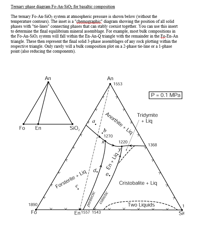Solved Ternary phase diagram Fo-An-SiO2 for basaltic | Chegg.com