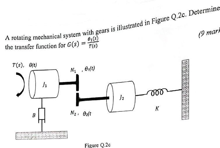 Solved A rotating mechanical system with gears is | Chegg.com
