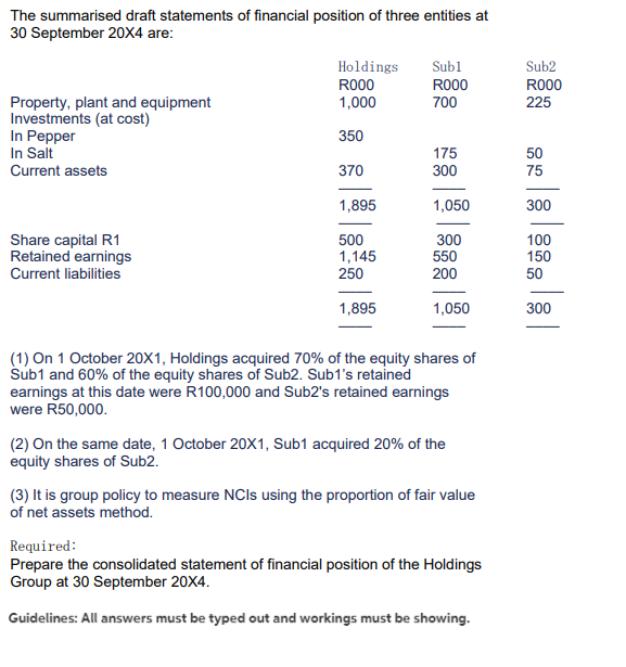 Solved The summarised draft statements of financial position | Chegg.com