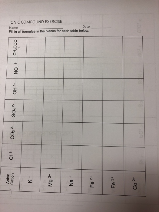 Solved IONIC COMPOUND EXERCISE Date Name all formulae in the | Chegg.com