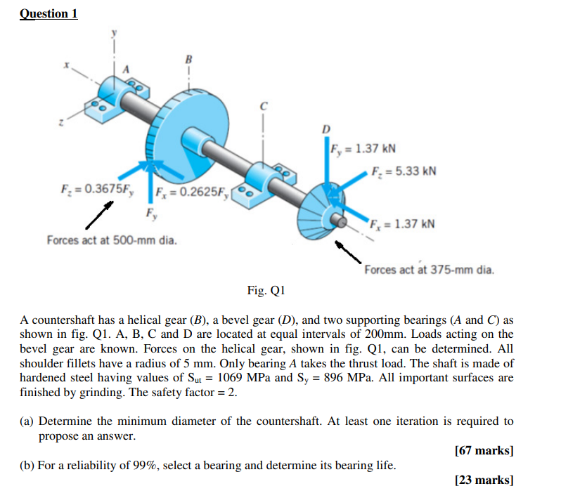Solved Q A countershaft has a helical gear (B), a bevel gear | Chegg.com
