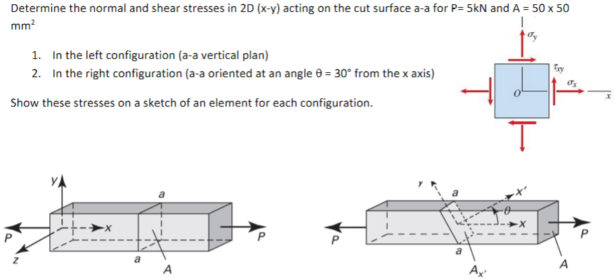 Solved Determine the normal and shear stresses in 2D (x-y) | Chegg.com