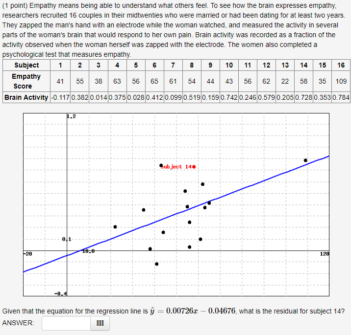 Solved (1 ﻿point) ﻿Empathy means being able to understand | Chegg.com
