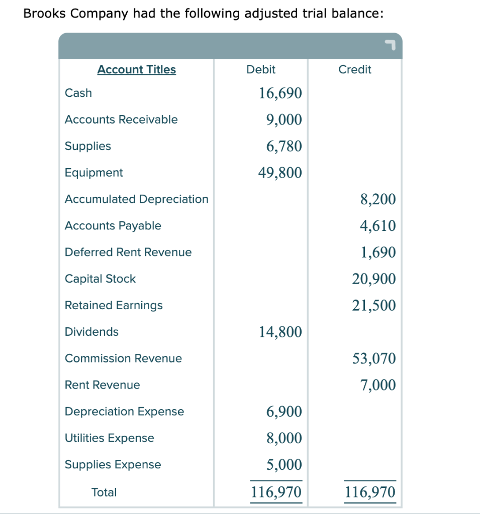 Solved Required: Prepare the third closing entry to | Chegg.com