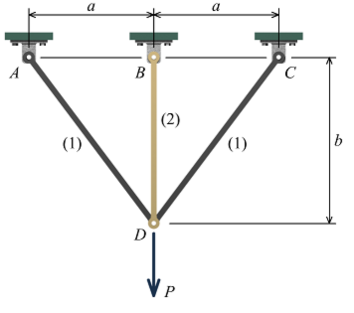 Solved The pin-connected structure shown in the figure | Chegg.com