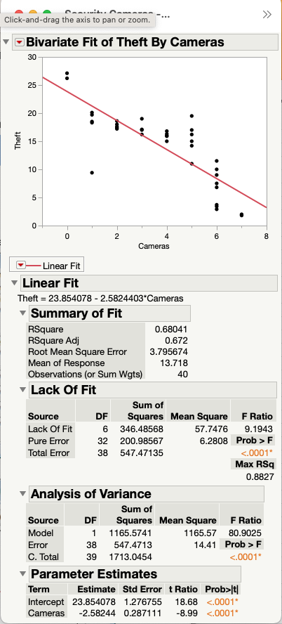 Solved Create a Simple Linear Regression Model showing how | Chegg.com