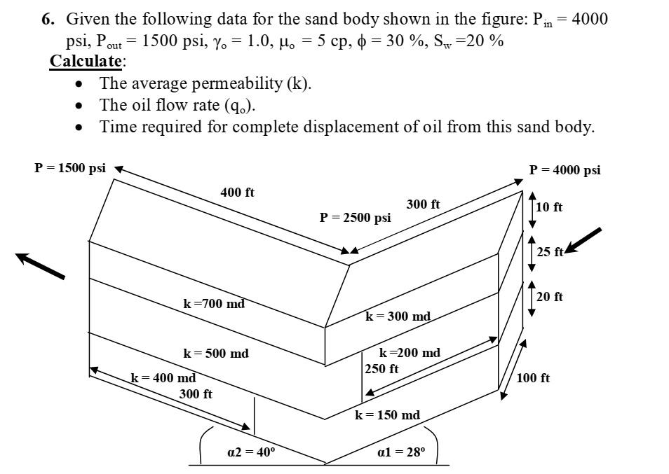 Solved 6. Given the following data for the sand body shown | Chegg.com