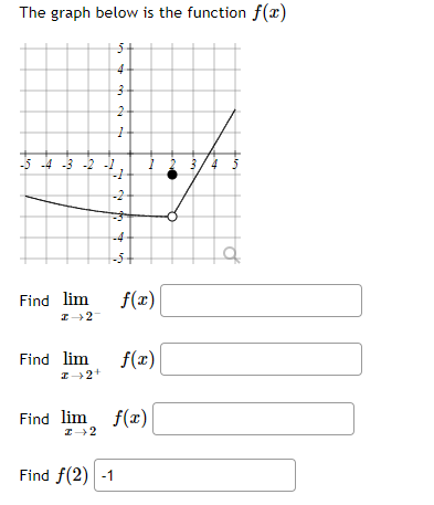 Solved The graph below is the function f(x) 5+ 4 3 2 1 -1 2 | Chegg.com
