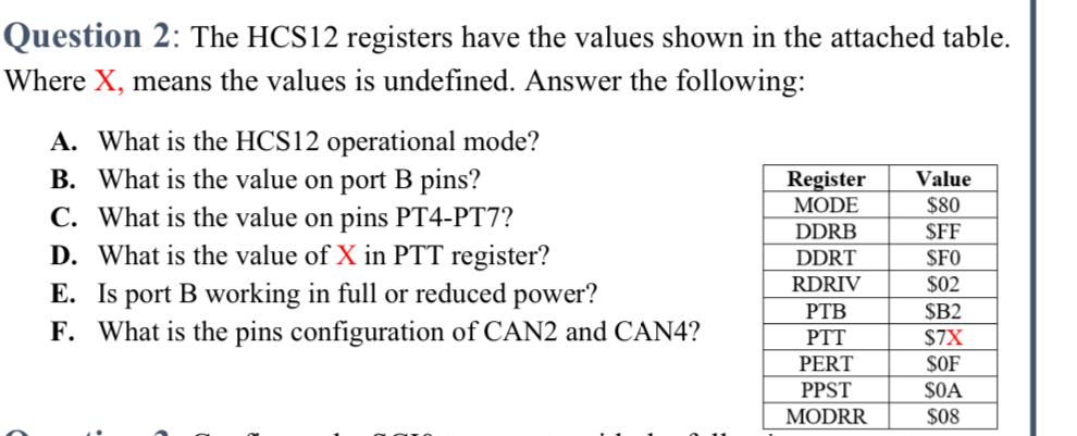 Solved Question 2: The HCS12 registers have the values shown | Chegg.com