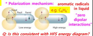 For EPR spectra of aromatic radicals (e.g. benzene | Chegg.com