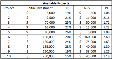 Solved Q3B. In the sheet Q3B you will find a | Chegg.com
