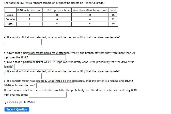 Solved The table below lists a random sample of 49 speeding | Chegg.com