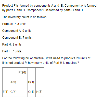 Solved Product P is formed by components A and B. Component | Chegg.com