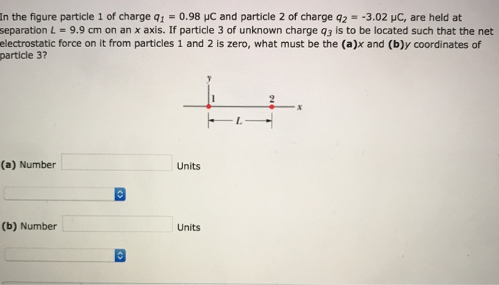 Solved In the figure particle 1 of charge q1= 0.98 pC and | Chegg.com