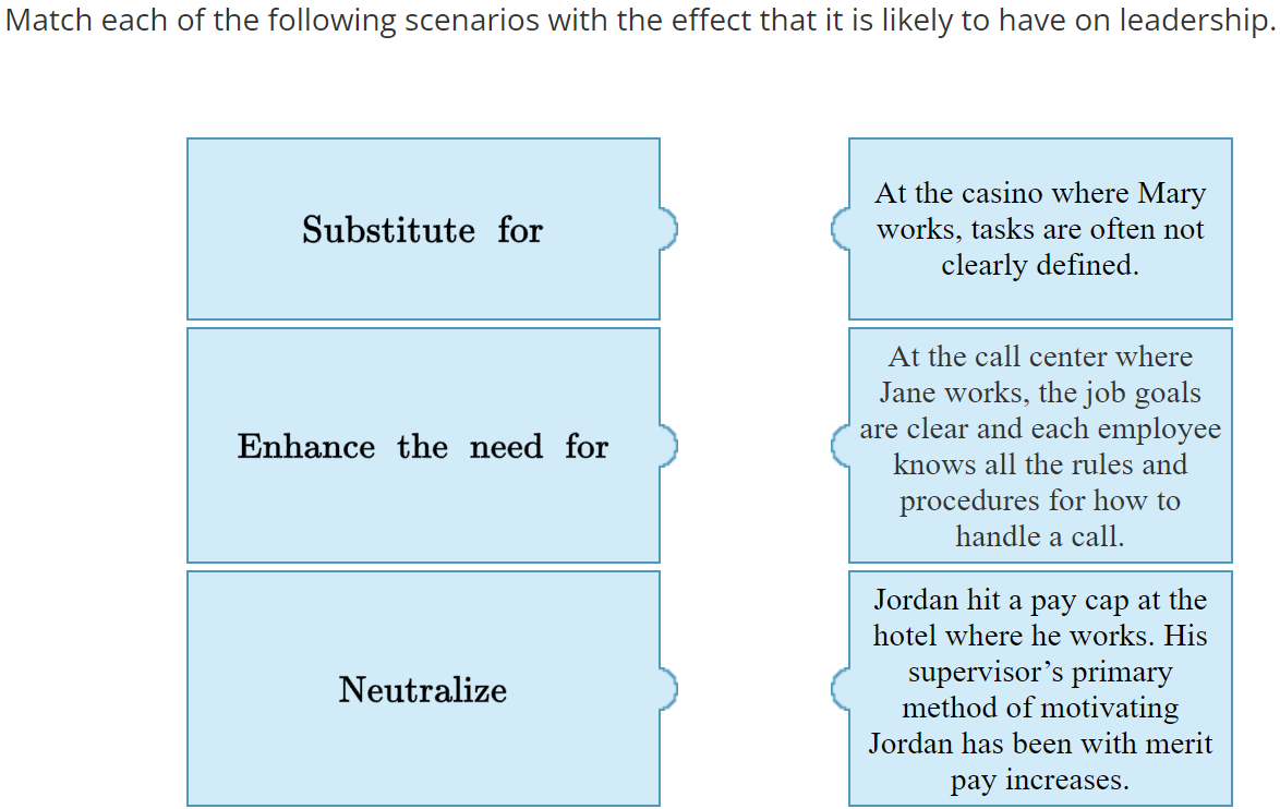 Solved Match each of the following scenarios with the effect | Chegg.com