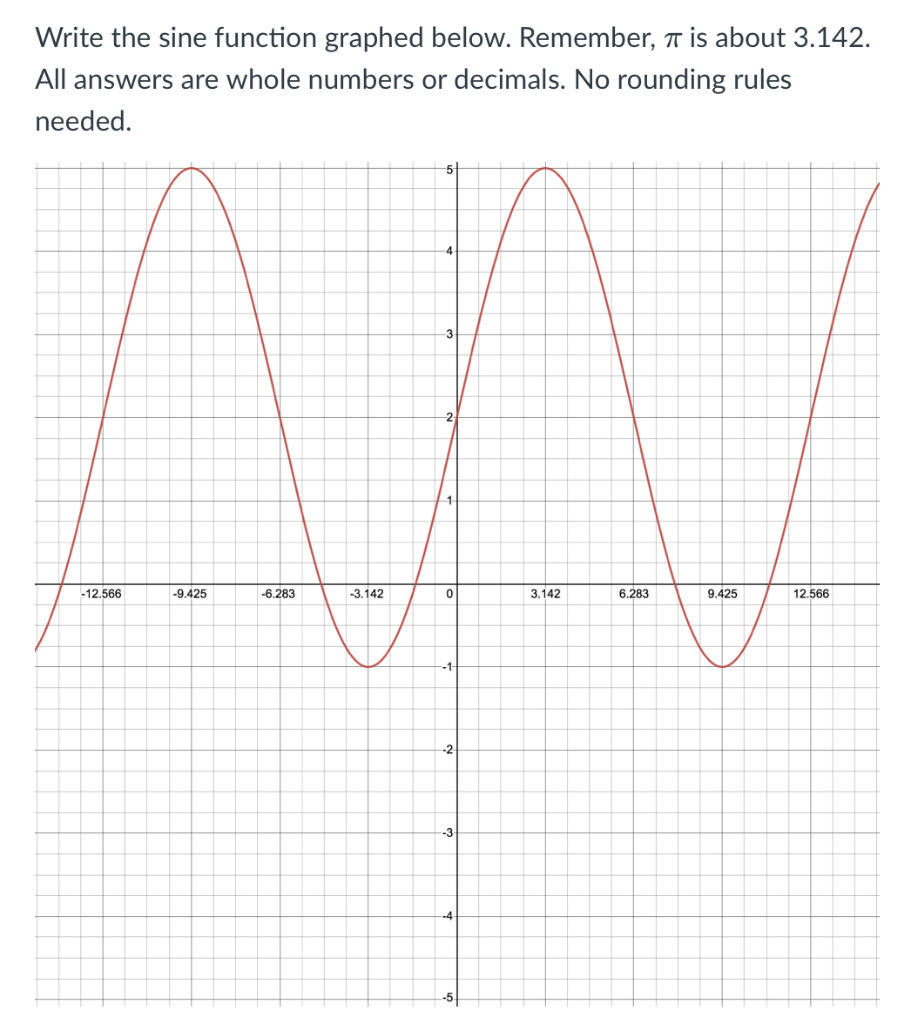 Solved Write the sine function graphed below. Remember, π is | Chegg.com
