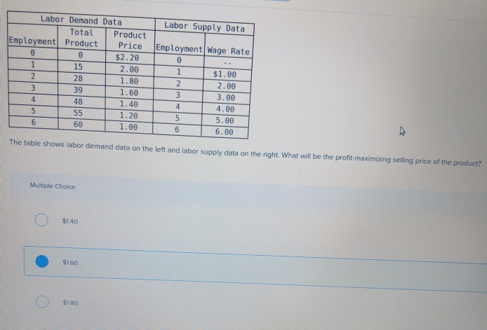 Solved Labor Demand Data Labor Supply Data Total Product | Chegg.com