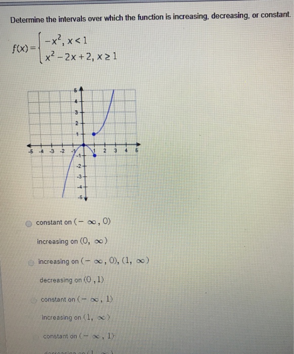 Solved Determine the intervals over which the function is | Chegg.com