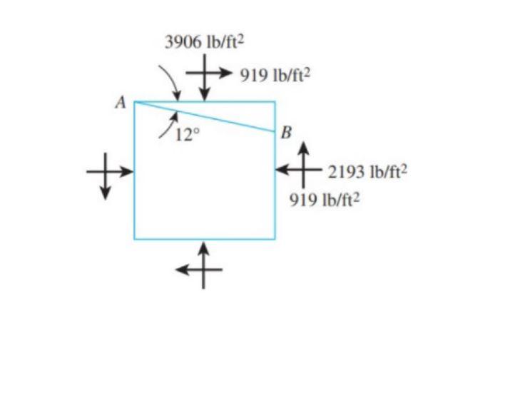 Solved -A soil element is shown below. Determine the | Chegg.com