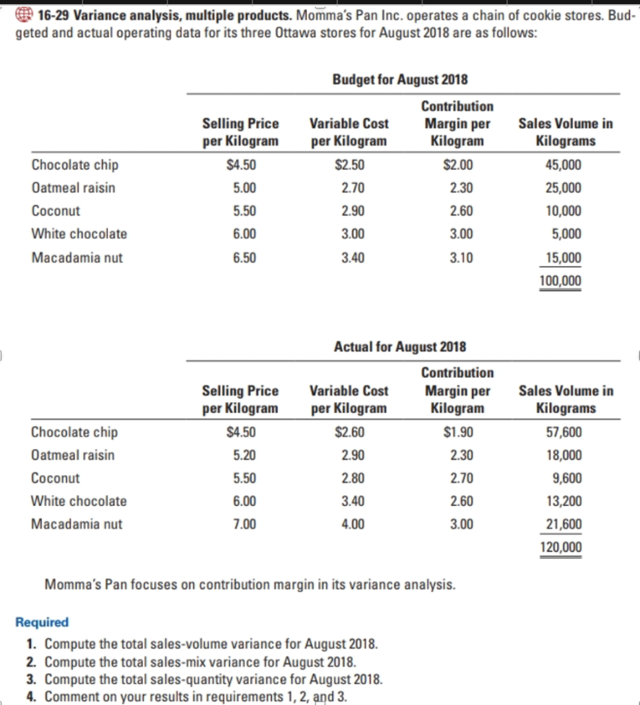 Solved 16-29 Variance analysis, multiple products. Momma's | Chegg.com