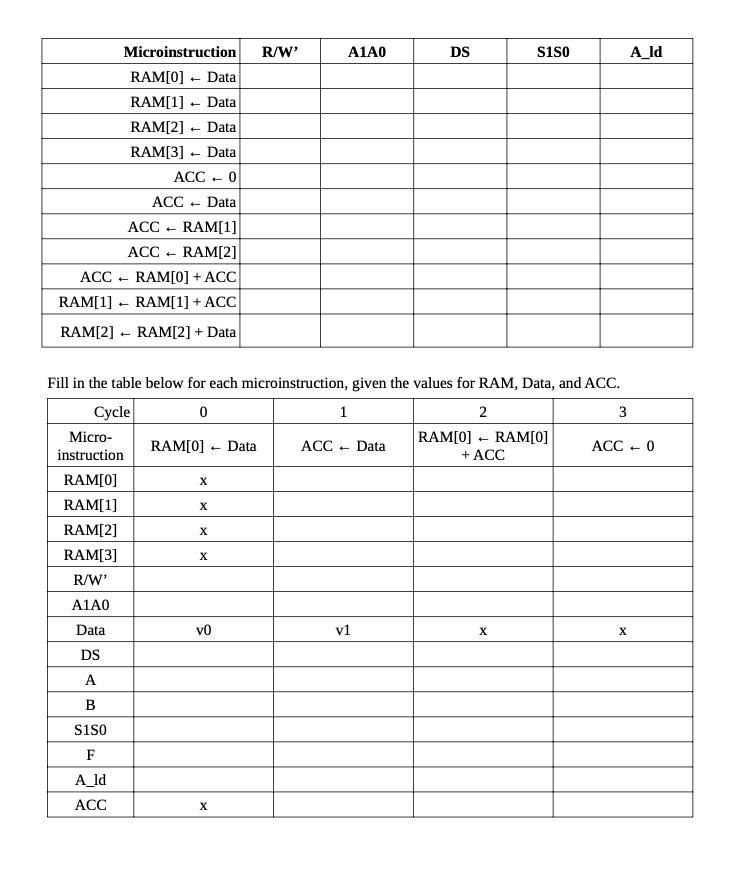 Datapaths, Microcode, and Timing Diagrams Fill out | Chegg.com