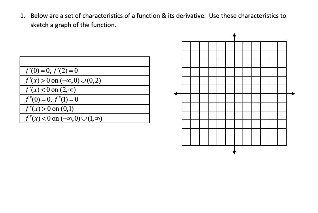 Solved 1. Below are a set of characteristics of a function | Chegg.com
