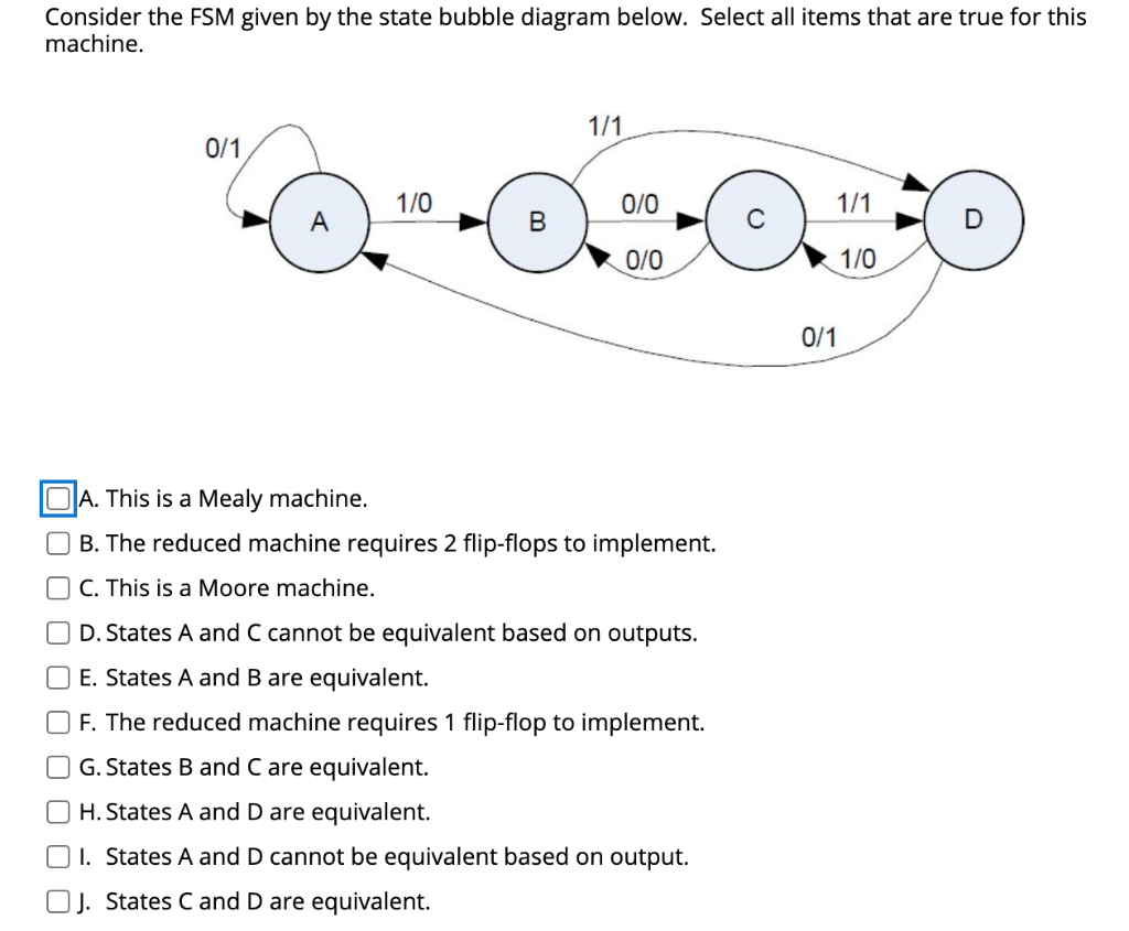 Solved Consider the FSM given by the state bubble diagram | Chegg.com