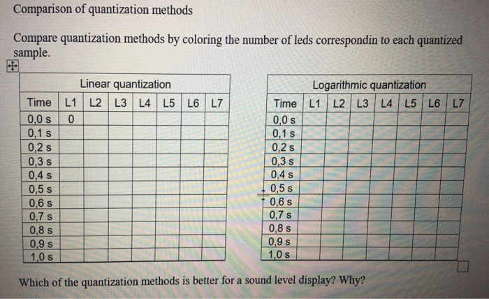 A/D-conversion Following block diagram shows how a | Chegg.com