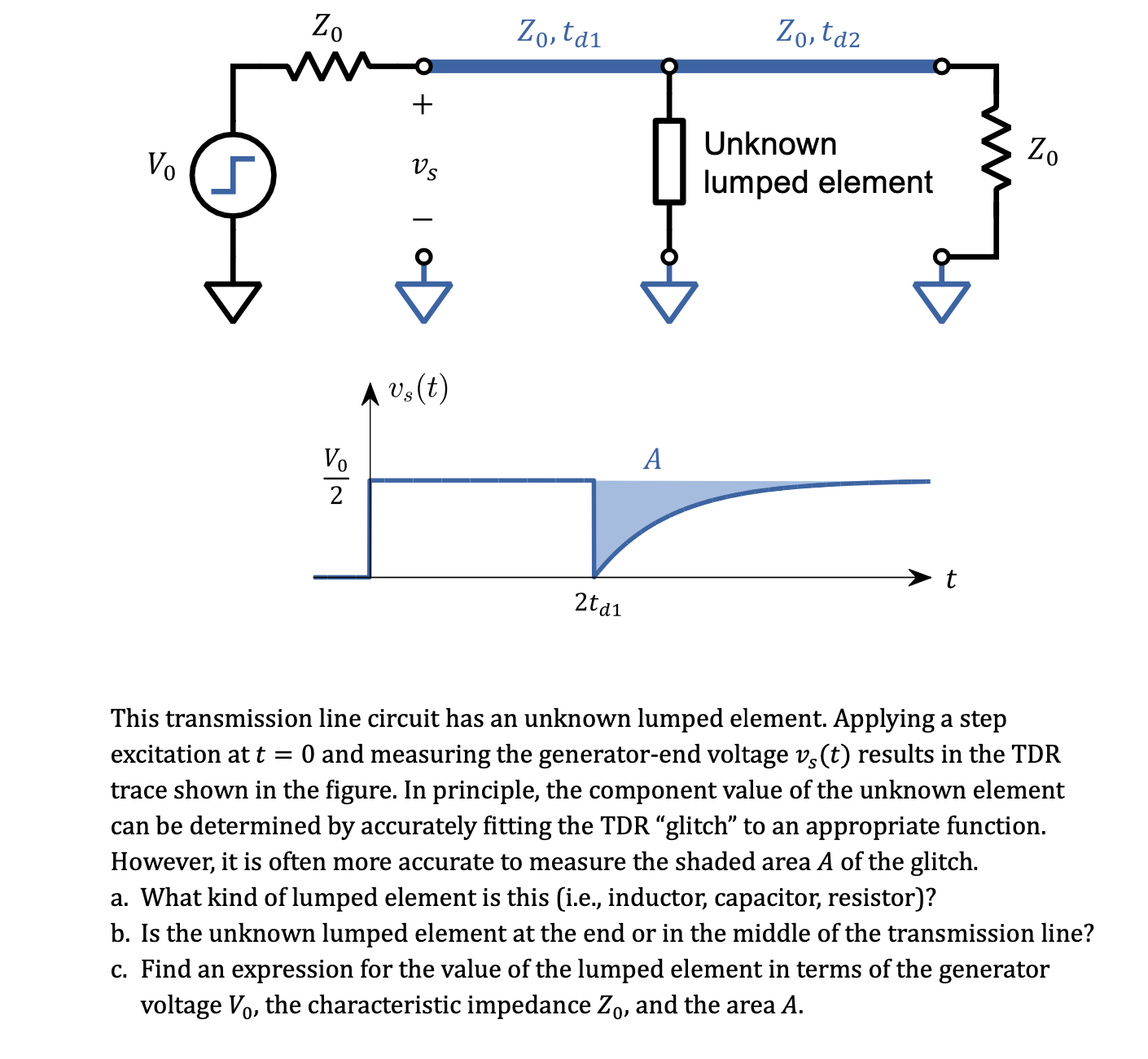 Solved This transmission line circuit has an unknown lumped | Chegg.com