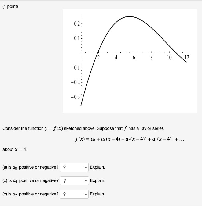 Solved (1 point) Consider the function y=f(x) sketched | Chegg.com