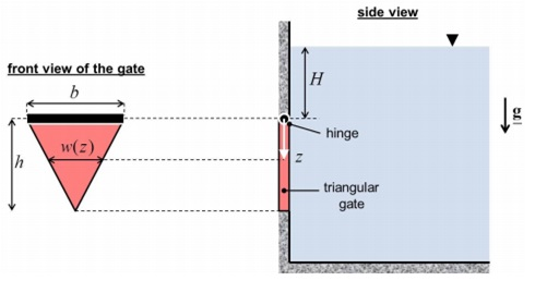 Solved A triangular gate (base length: b; total height: h) | Chegg.com