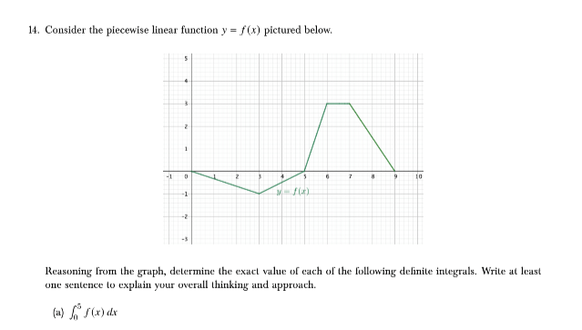 Solved ∫57f(x)dx ∫09f(x)dx14. Consider the piecewise linear | Chegg.com