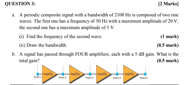 Solved QUESTION 3: [2 marks] a. A periodic composite signal | Chegg.com